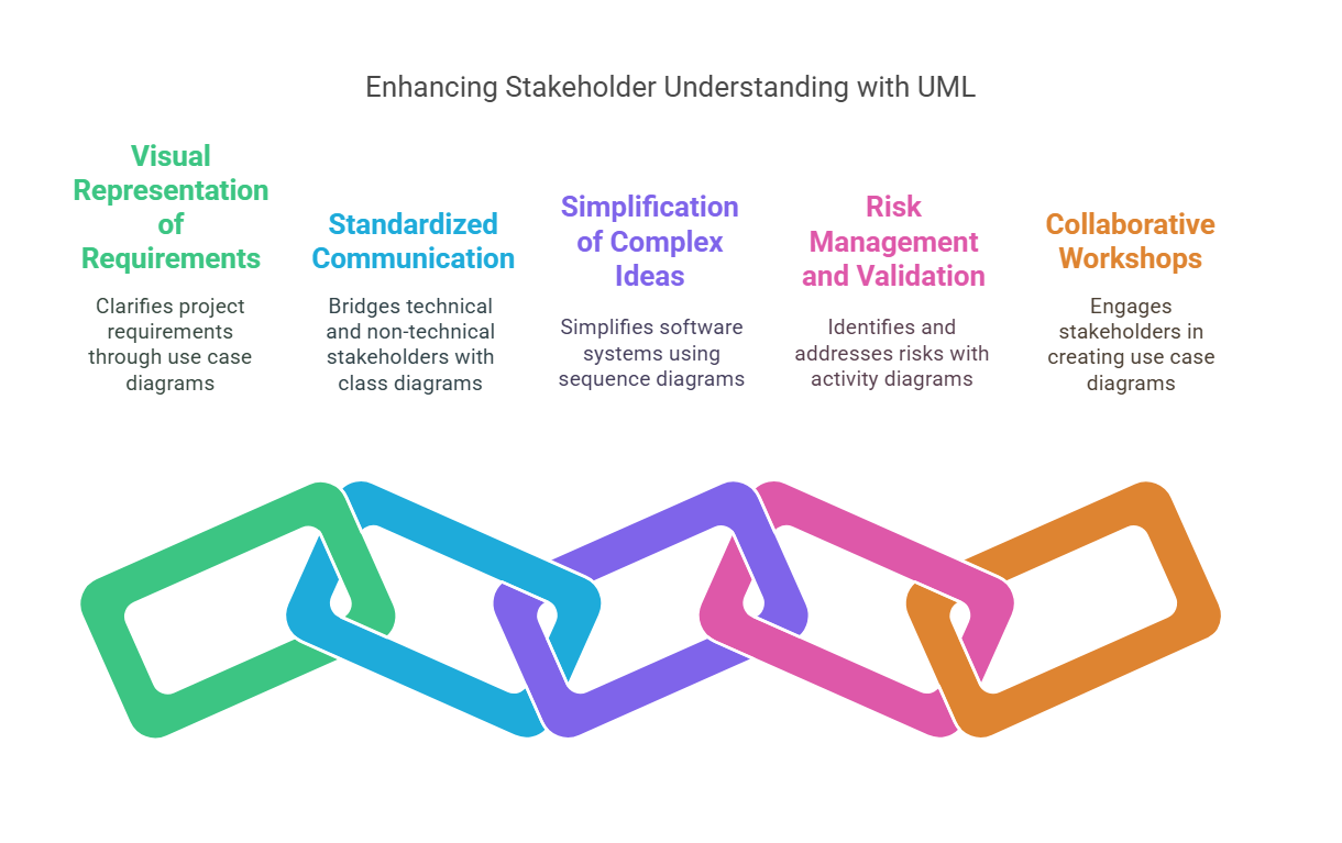 利用UML圖表提升利益相關者理解的全面指南 - Go Diagram Traditional Chinese - Proven AI ...