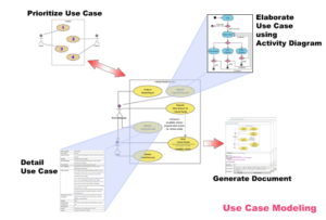 Comprehensive Guide to Use Case Modeling in Visual Paradigm for UML ...