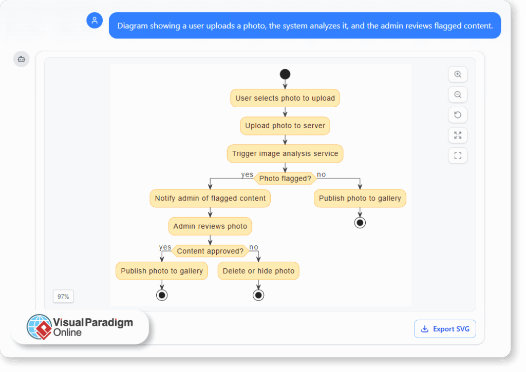 Bridging Creative Thinking and Technical Modeling - Go-Diagram
