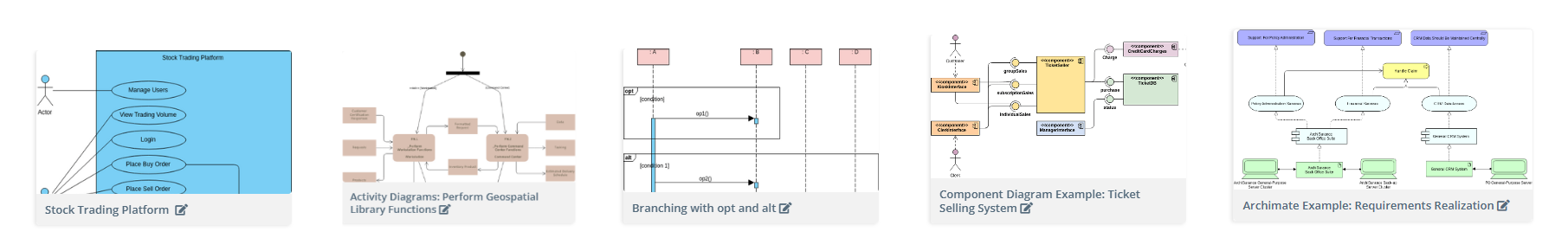 From Problem Statement to Use Case Diagram: AI-Powered Modeling in ...